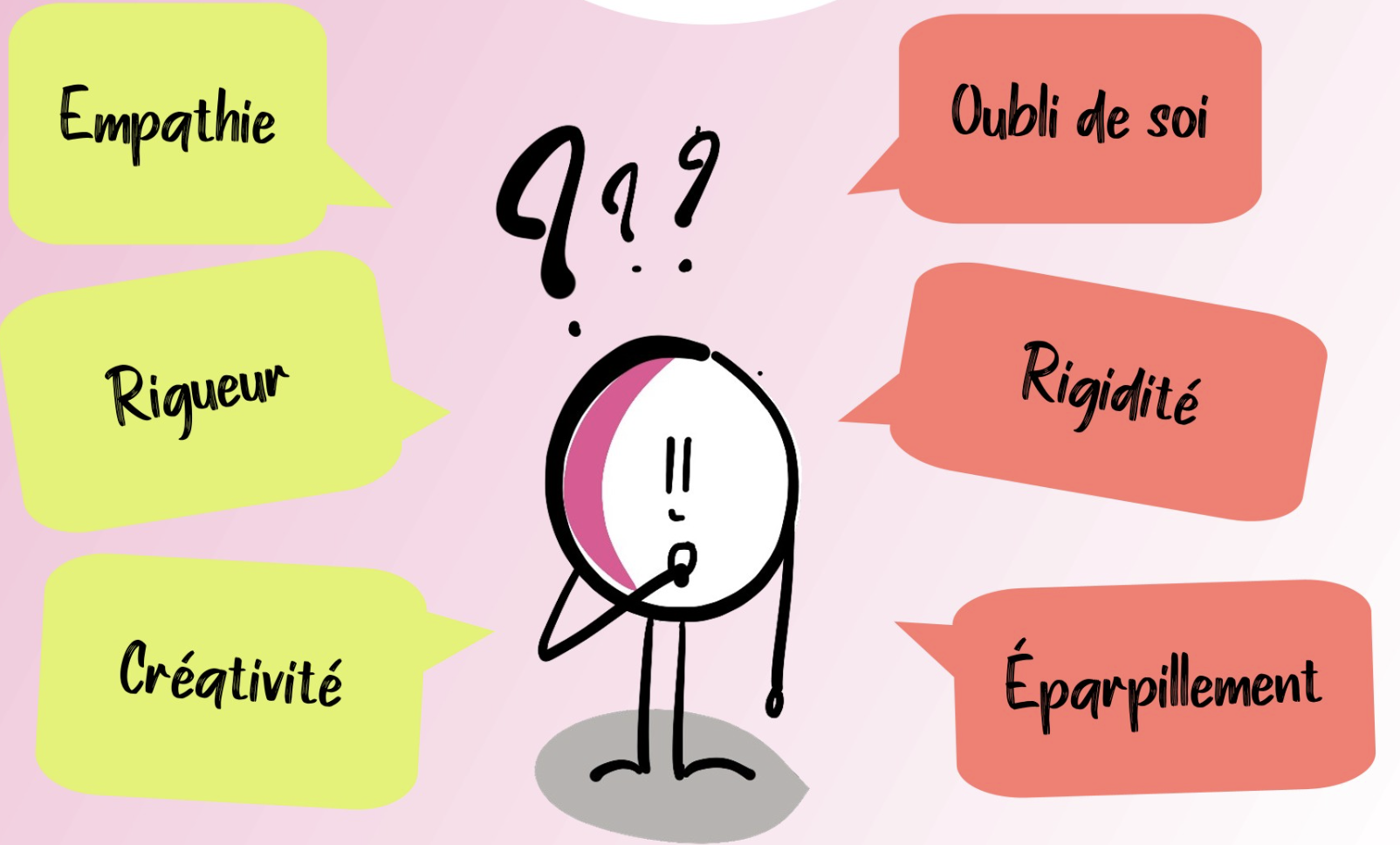 Déjouer les pièges de nos qualités avec le quadrant d’Ofman - Les Équipées